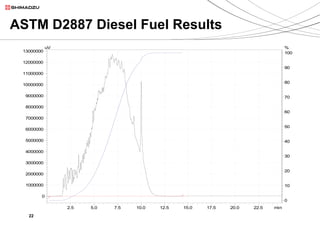 New Simulated Distillation Software & Applications | PDF | Chemistry ...