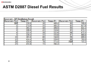 New Simulated Distillation Software & Applications | PDF | Chemistry | Science