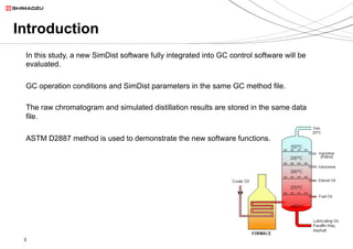 New Simulated Distillation Software & Applications | PDF | Chemistry ...