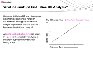 New Simulated Distillation Software & Applications | PDF | Chemistry ...