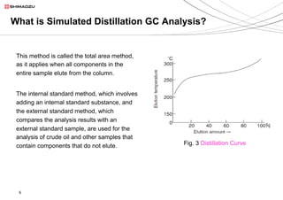New Simulated Distillation Software & Applications | PDF | Chemistry ...