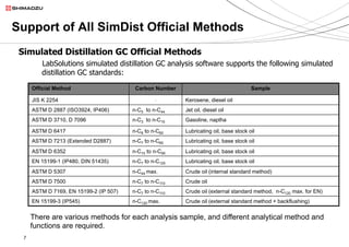 New Simulated Distillation Software & Applications | PDF | Chemistry ...