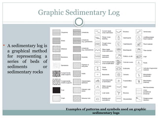 Sedimentary Basin is a large, three-dimensional depression in the Earth ...
