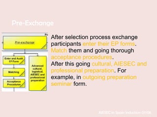 Global eXchange Program | PPT