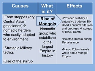 Review Unit 5 Global Interactions | PPT