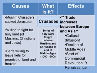 Review Unit 5 Global Interactions | PPT