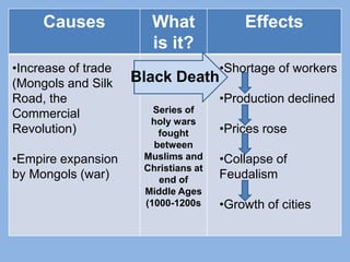 Review Unit 5 Global Interactions | PPT
