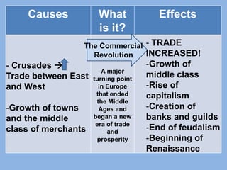 Review Unit 5 Global Interactions | PPT