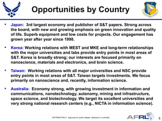 Goretta - Asian Office of Aerospace Research and Development (AOARD ...