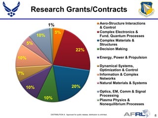 Goretta - Asian Office of Aerospace Research and Development (AOARD ...