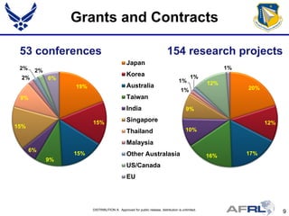 Goretta - Asian Office of Aerospace Research and Development (AOARD ...