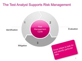 iSQI Certification Days Advanced Level Test Analyst Graham Bath | PDF
