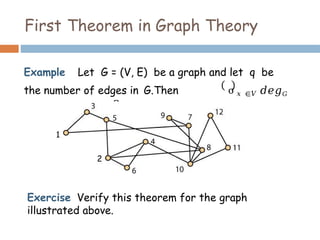 Graph Theory Basics, Connecting the Dots in Mathematics | PPTX