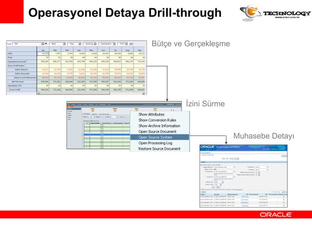 5.G Teknoloji Oracle Day Sunumu | PPT