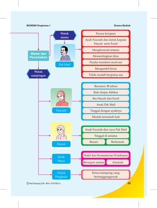 5 hadiah-drama tingkatn1 | PDF