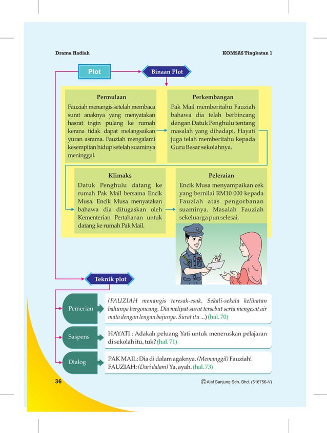 5 hadiah-drama tingkatn1 | PDF