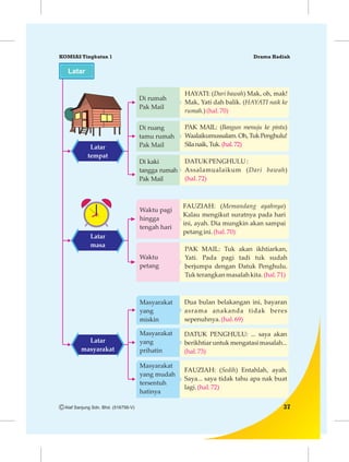 5 hadiah-drama tingkatn1 | PDF