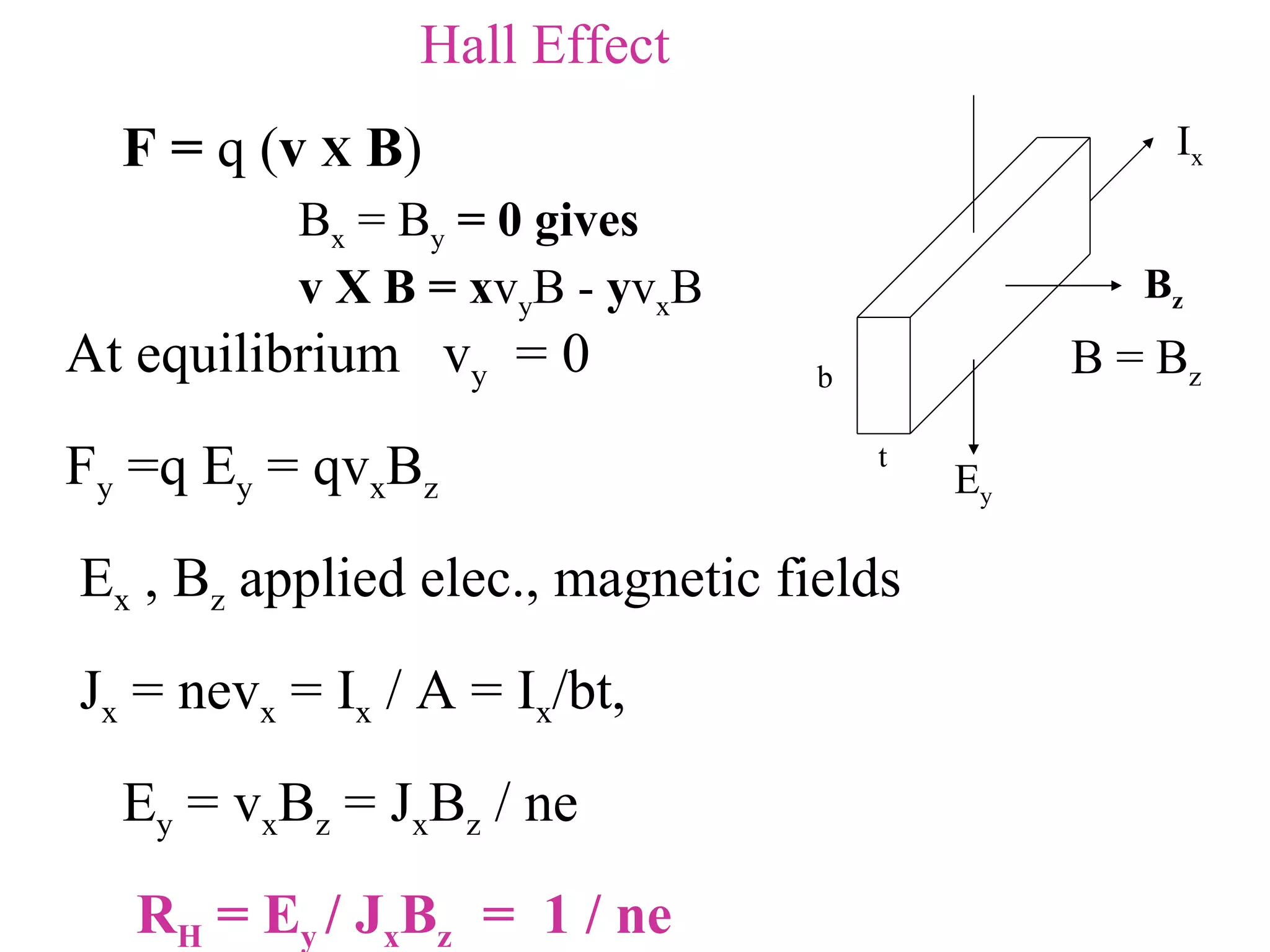 5.Hall Effect | PPT
