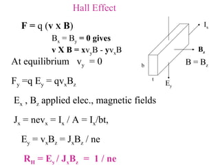 5.Hall Effect | PPT