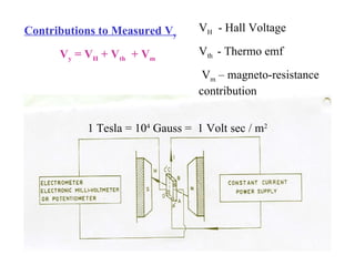 5.Hall Effect | PPT
