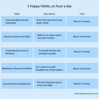 5 happy-habits | PDF