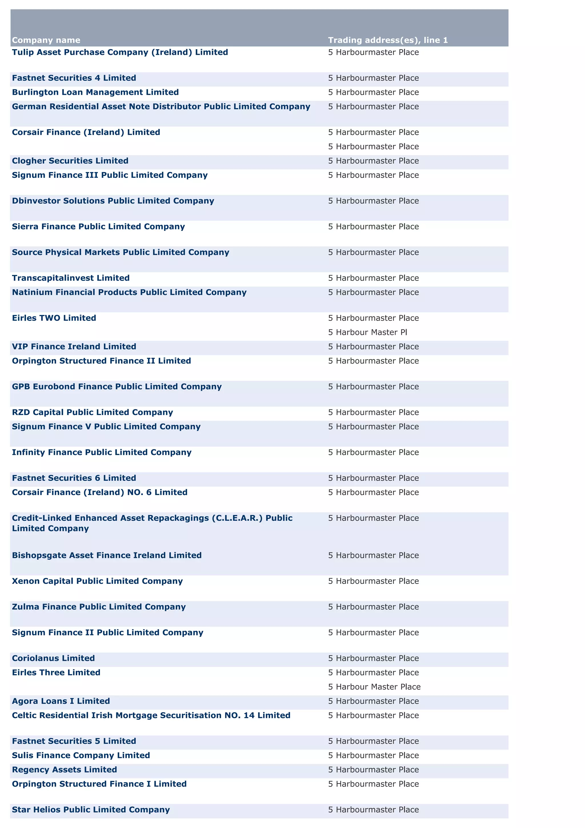 5 Harbourmaster Place, D.1 - Companies listed on FAME database Dec 2013 ...