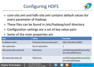 Hadoop HDFS | PPT