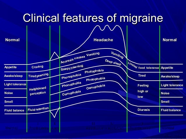 5 headache neromedicine