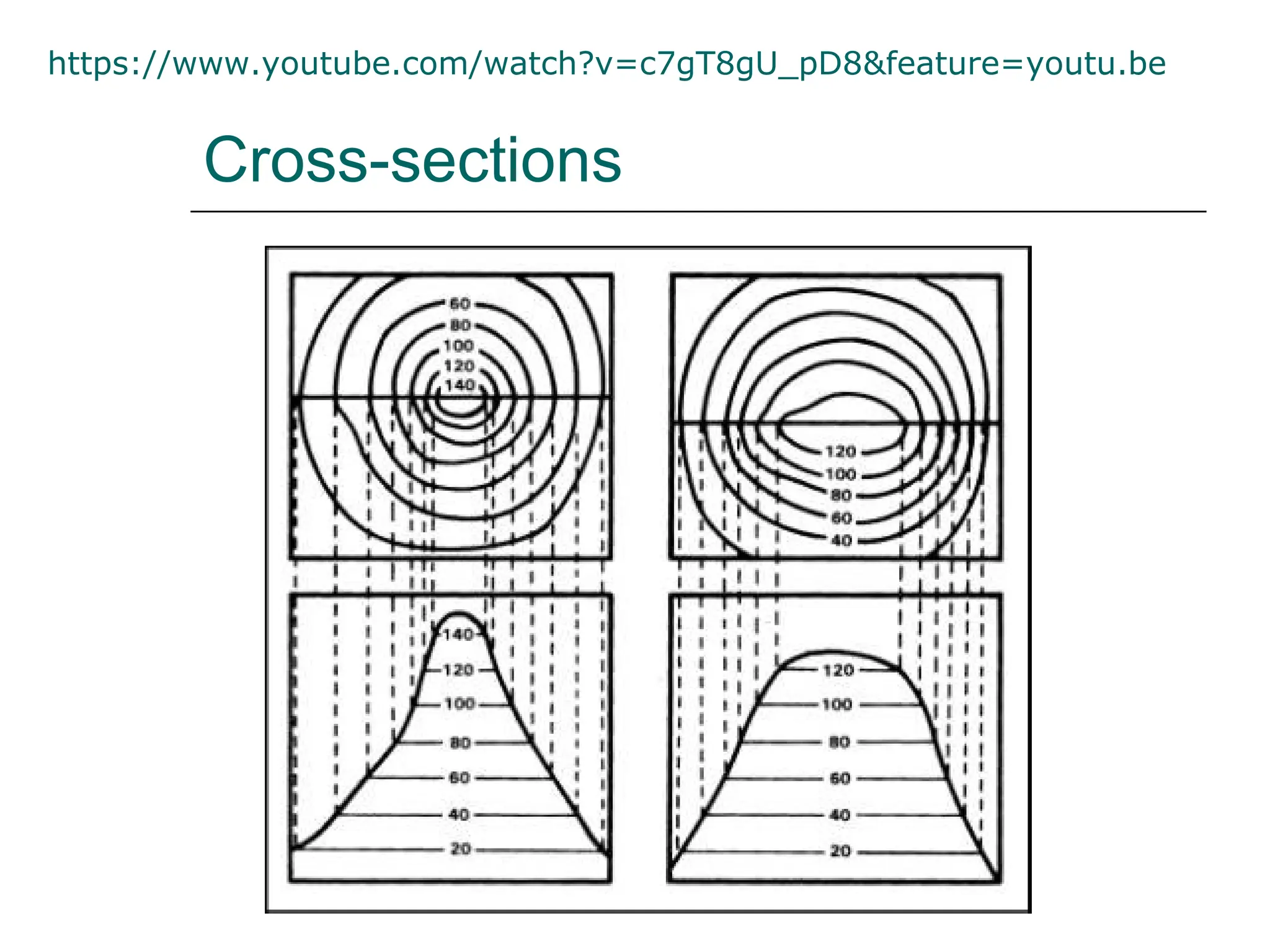 5-heightonmaps-141022153037-conversion-gate01.pdf