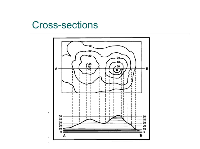 height on maps contours | PPT