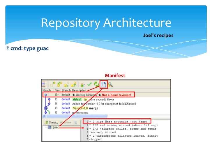 5. hg init – a mercurial tutorial by tortoise hg repository archite…