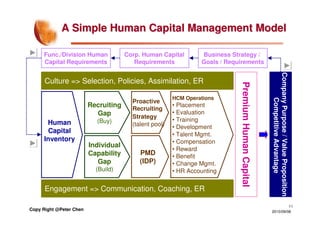 陳基國 high commitment high performance how to build a resilient ...