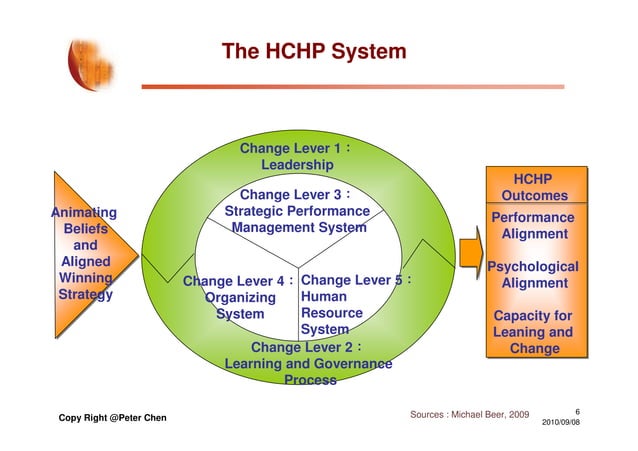 陳基國 high commitment high performance how to build a resilient ...