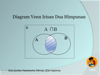 himpunan dan diagram venn | PPT