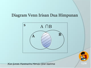 penyajian himpunan dengan diagram venn materi matematika smp | PPT