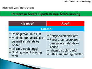 5 hipertrofi dan atrofi jantung | PDF