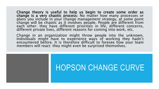 5-Hopson change curve model of change.pptx