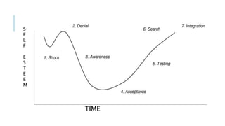 5-Hopson change curve model of change.pptx