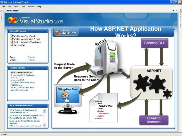 5how Aspnet Application Works