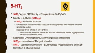 ppts on serotonins and pharmacotherapy of migraine | PPT