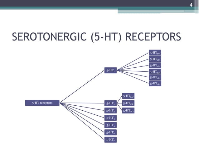 Pharmacology of 5-hydroxytryptamine and Antagonist | PPTX | Digestive ...