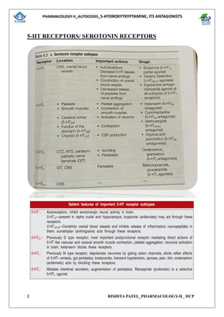 5-HT and their Antagonist.pdf
