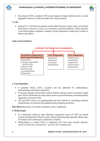 5-HT and their Antagonist.pdf