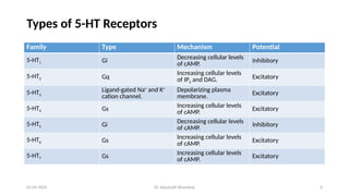 5-HT, It's Agonists and Antagonists, Migraine.pptx