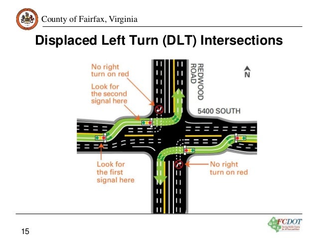 Huntington Area Transportation Study (HATS) Project Update