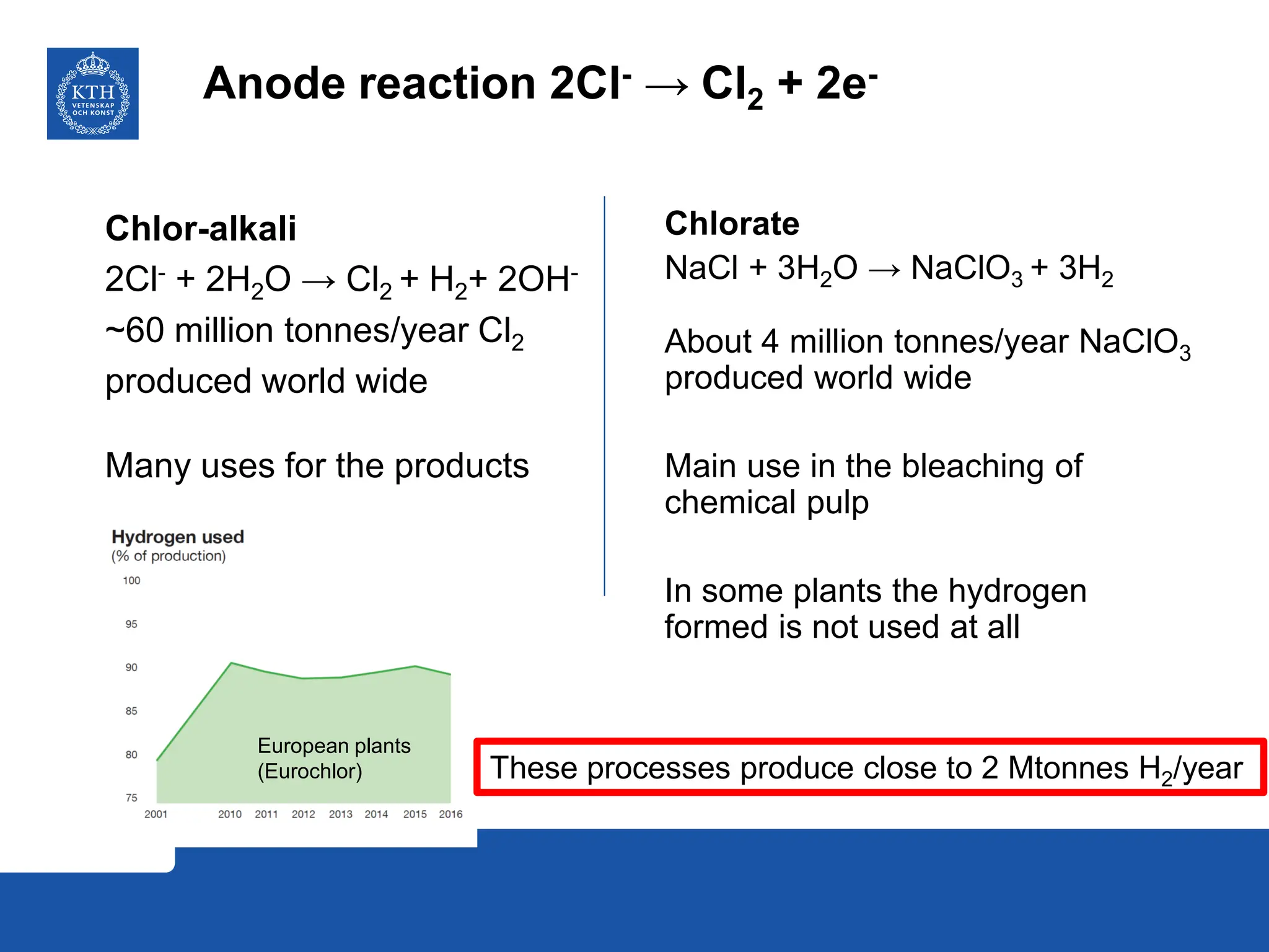 5-hydrogen-production-by-electrolysis-ann-cornell-kth.pdf