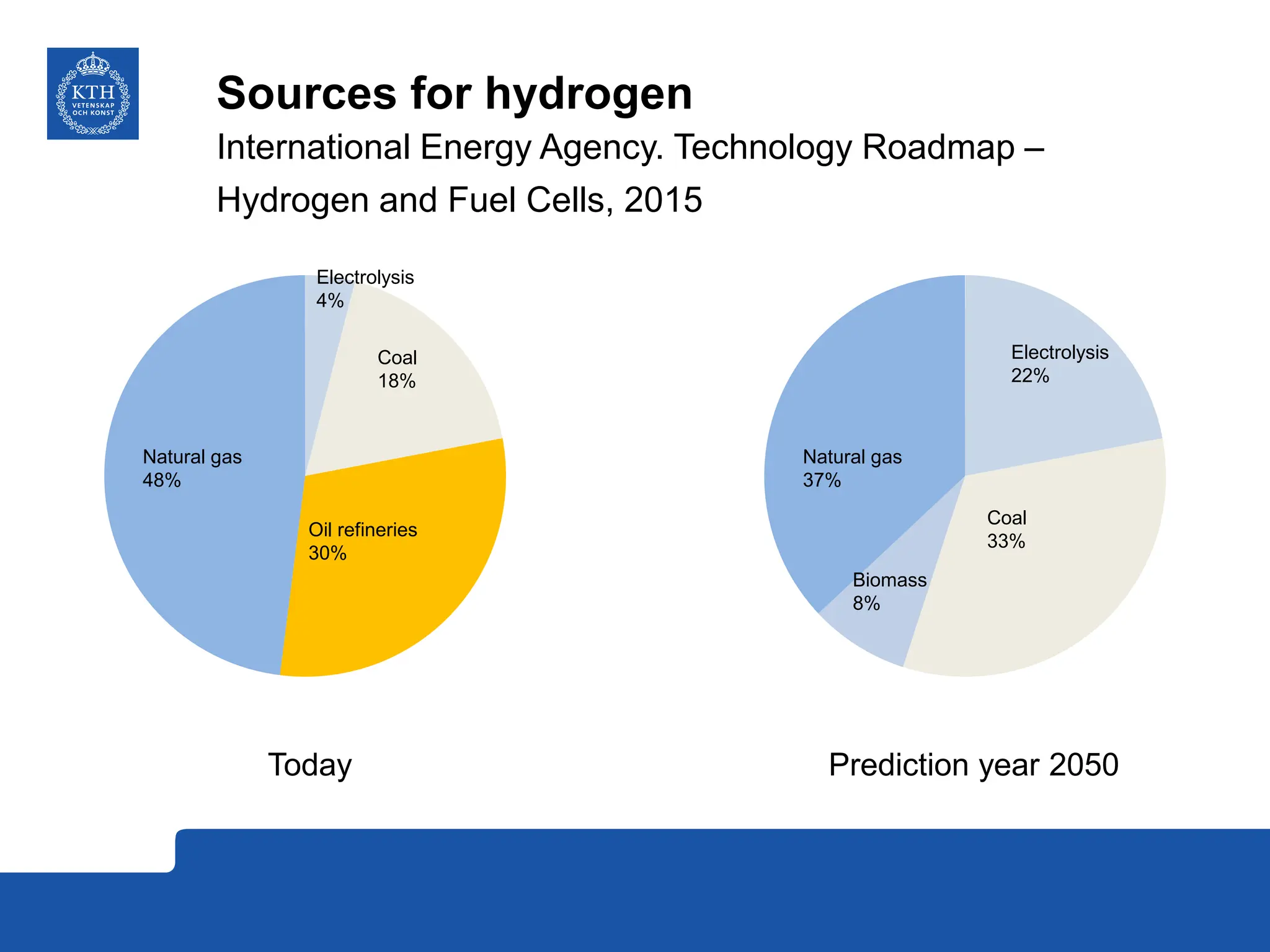 5-hydrogen-production-by-electrolysis-ann-cornell-kth.pdf
