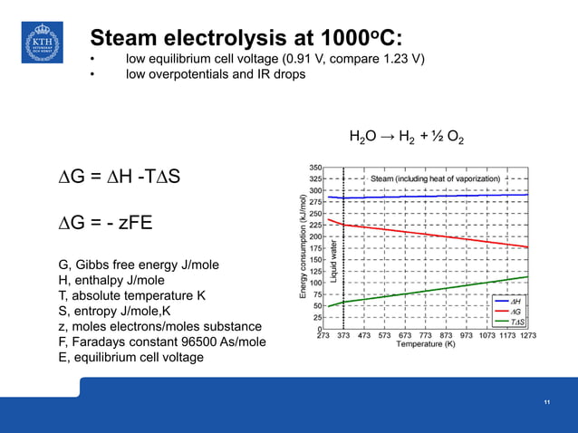 5-hydrogen-production-by-electrolysis-ann-cornell-kth.pdf | Chemistry ...