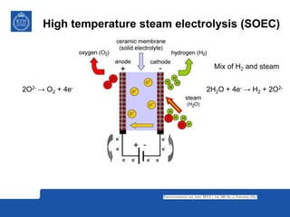5-hydrogen-production-by-electrolysis-ann-cornell-kth.pdf