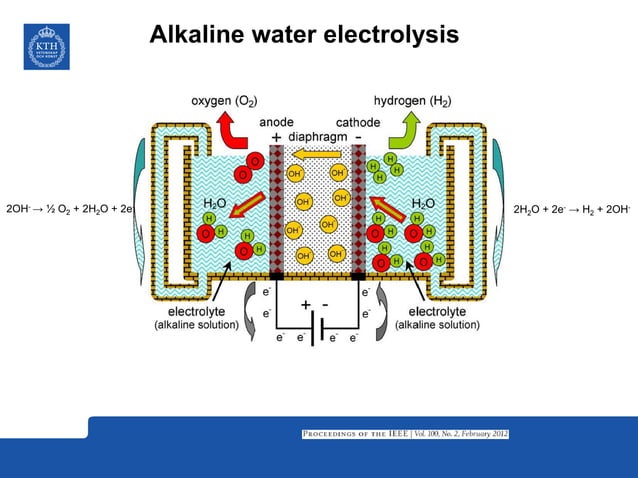 5-hydrogen-production-by-electrolysis-ann-cornell-kth.pdf | Chemistry ...